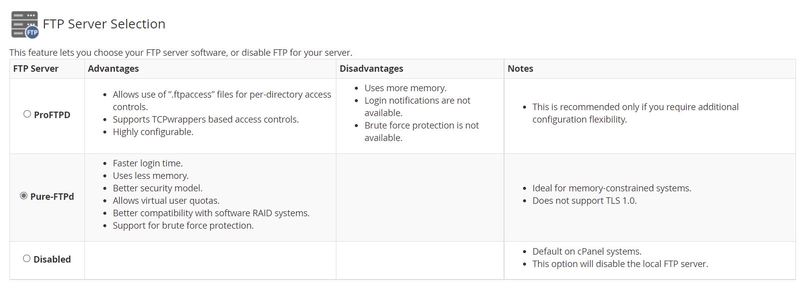 How Do I Enable Ftp Server From Whm Knowledgebase Prostack
